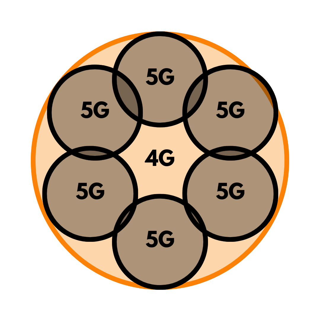 A Cops Guide To Cellular Network Investigations | Warrant Builder